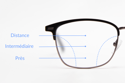 Qu'est-ce que les verres progressifs | EasyLunettes FR