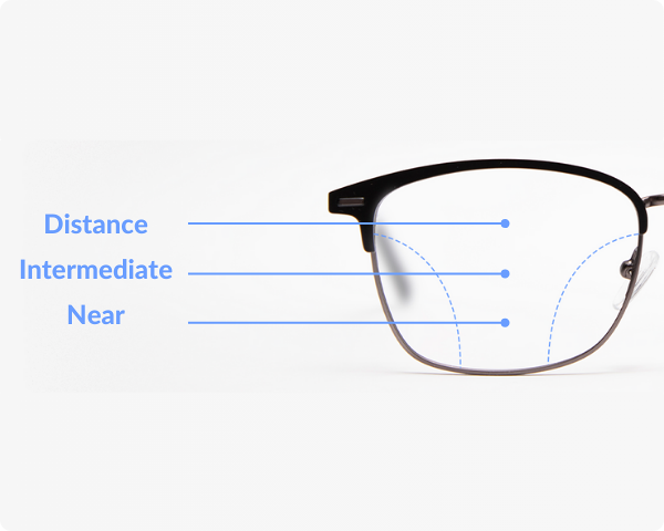 What are Progressive Lenses? | SmartBuyGlasses AE