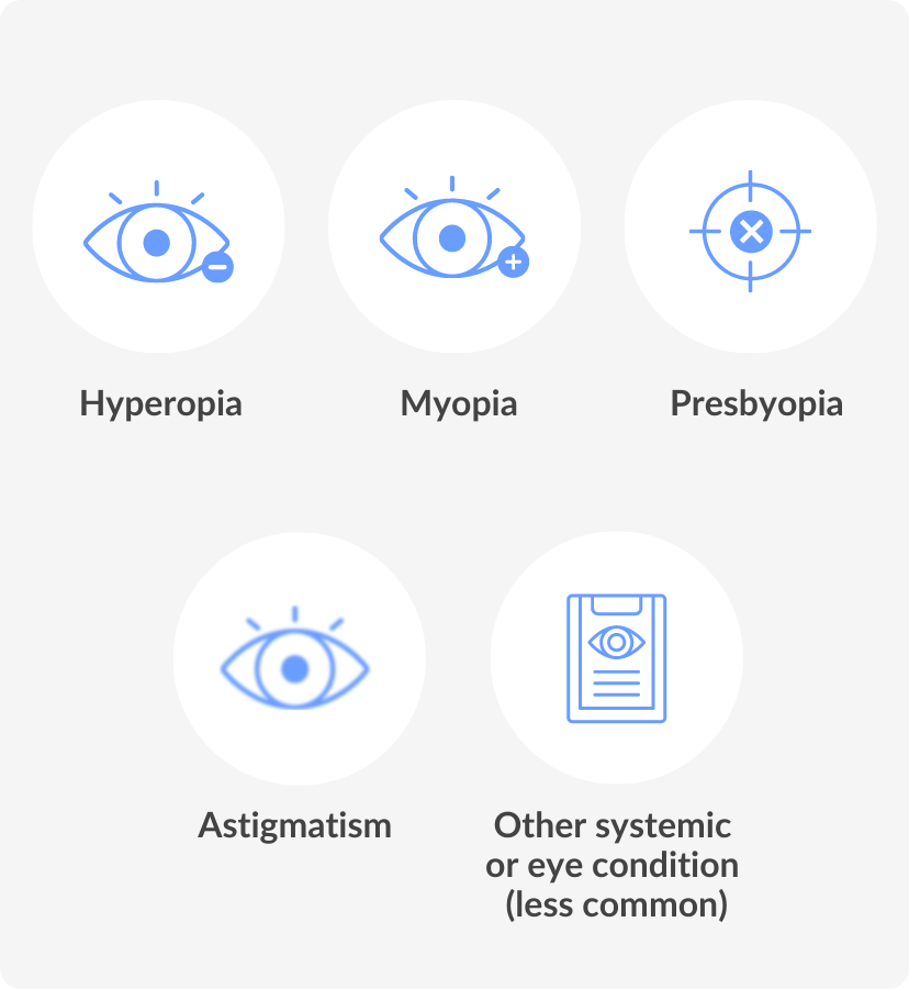 Understanding 20/20 Vision | Visual Acuity | SmartBuyGlasses AE