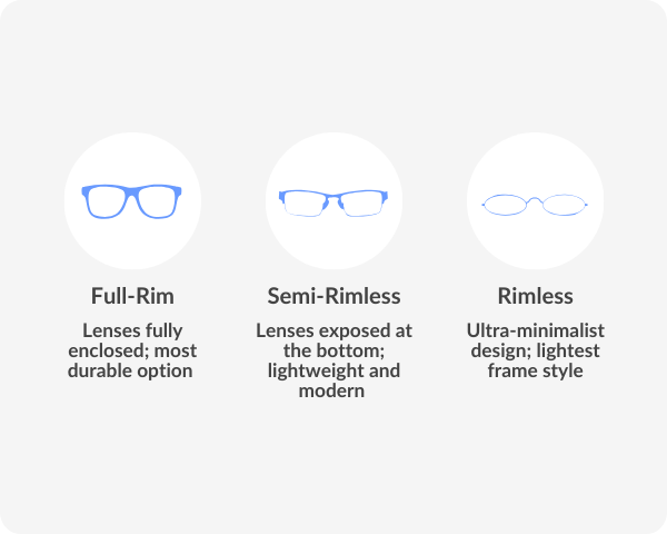 Parts of Glasses: All You Need to Know | SmartBuyGlasses CA