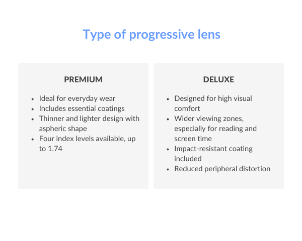 Are Progressive Lenses Right for You? | SmartBuyGlasses CA