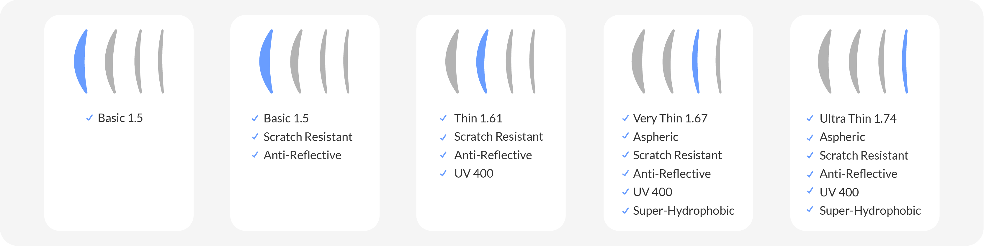 Scratch-Resistant Coating for Glasses | Lens Coatings Options ...