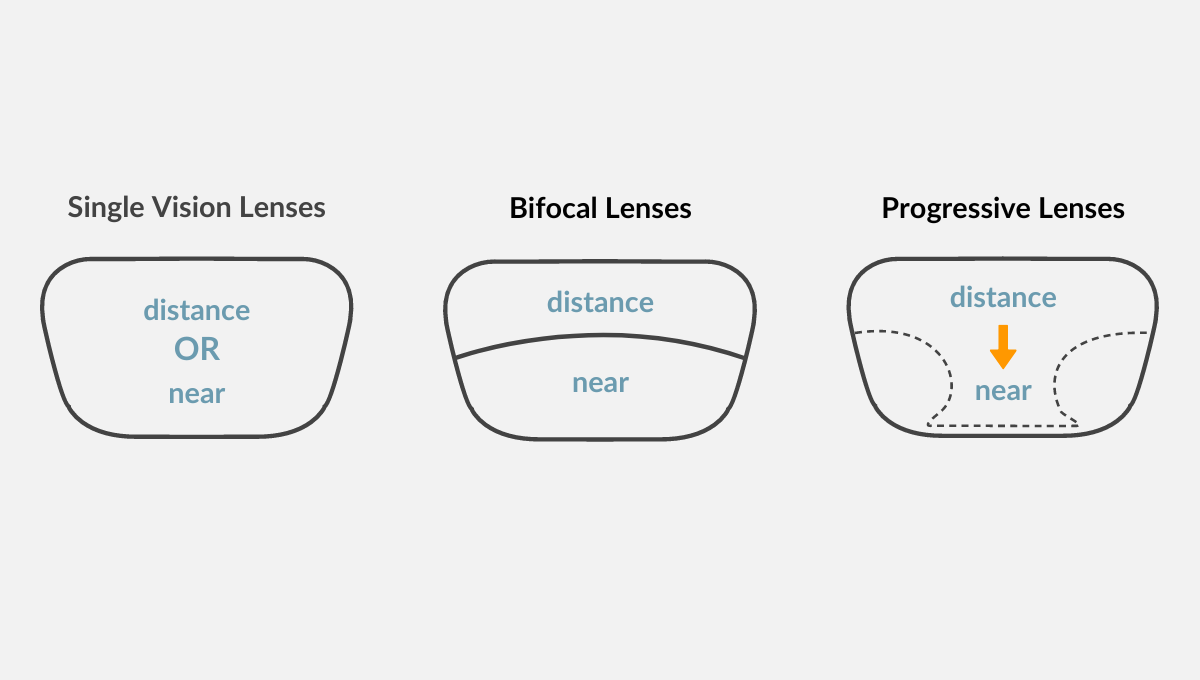 Nearsighted Glasses | SmartBuyGlasses NZ
