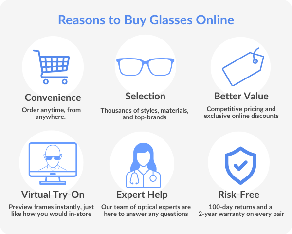 Buying Glasses Online | Prescription Glasses Online | SmartBuyGlasses NZ