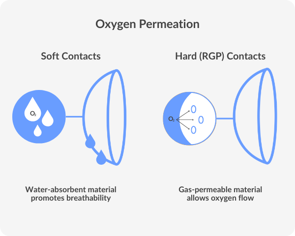 A Guide to Contact Lens Brands | SmartBuyGlasses UK