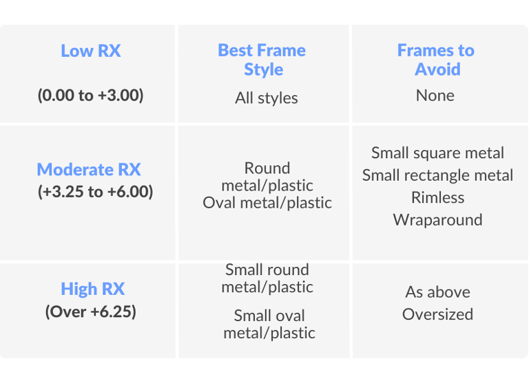 Why Do I Need Thick Glasses Lenses? | SmartBuyGlasses UK