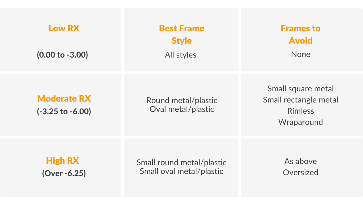 Why Do I Need Thick Glasses Lenses? | SmartBuyGlasses UK