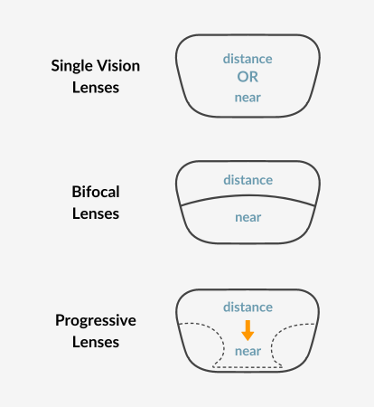 Nearsighted Glasses | SmartBuyGlasses UK