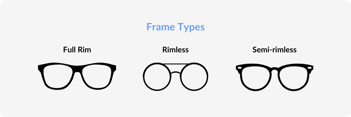 Types of Glasses | SmartBuyGlasses UK
