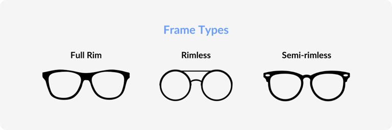 Types of Glasses | SmartBuyGlasses UK