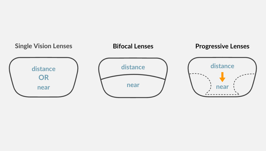 Nearsighted Glasses | SmartBuyGlasses UK