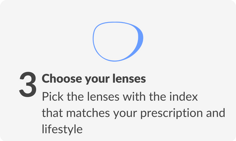 Glasses Lens Index | SmartBuyGlasses UK