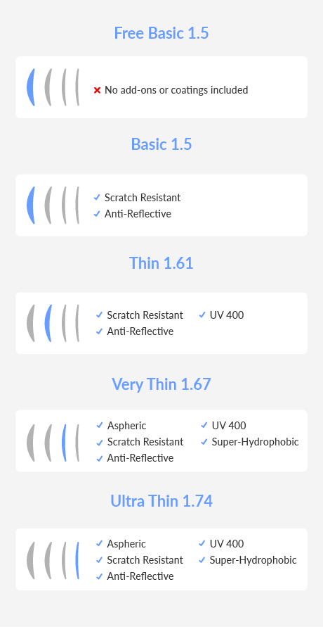 Anti-Reflective Coating for Glasses | SmartBuyGlasses UK