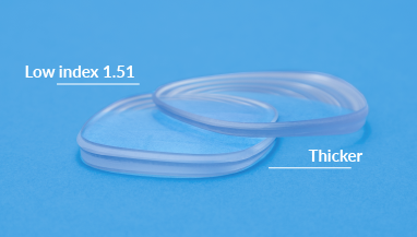 Glasses Lens Index | SmartBuyGlasses UK