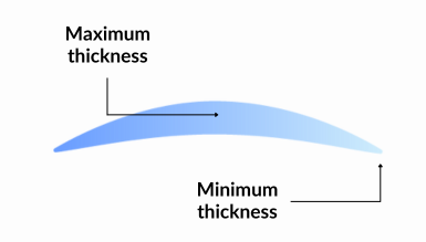 Glasses Lens Index | SmartBuyGlasses UK