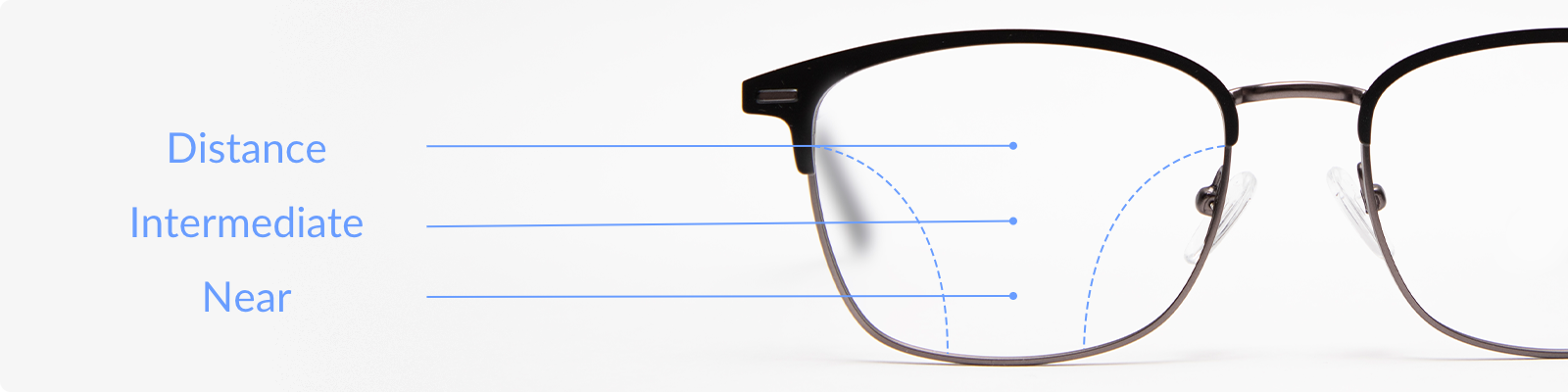 What Are Varifocal Lenses? | SmartBuyGlasses UK