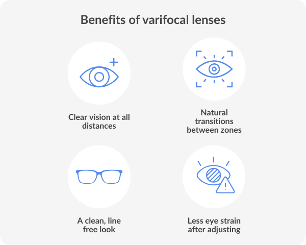 Varifocal Lenses: Your Solution for Presbyopia | SmartBuyGlasses UK