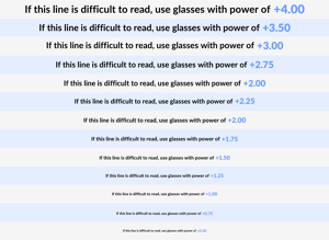 How Do You Know What Strength Reading Glasses To Get? | SmartBuyGlasses UK