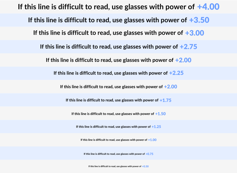 How Do You Know What Strength Reading Glasses To Get? | SmartBuyGlasses UK