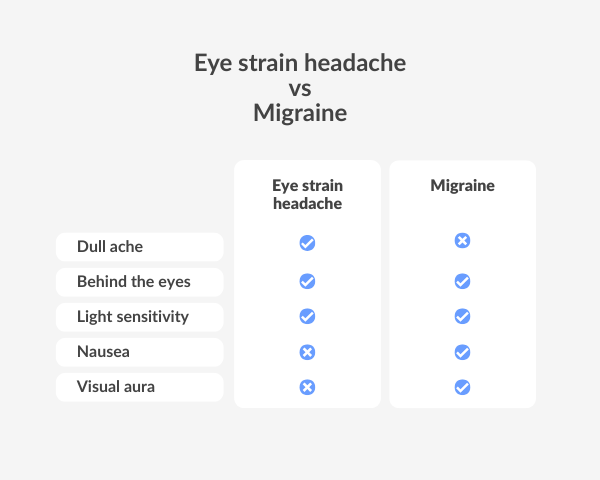 Eye Strain Headache: Causes, Relief and Prevention | SmartBuyGlasses UK