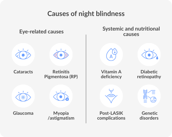 Night Blindness | SmartBuyGlasses UK