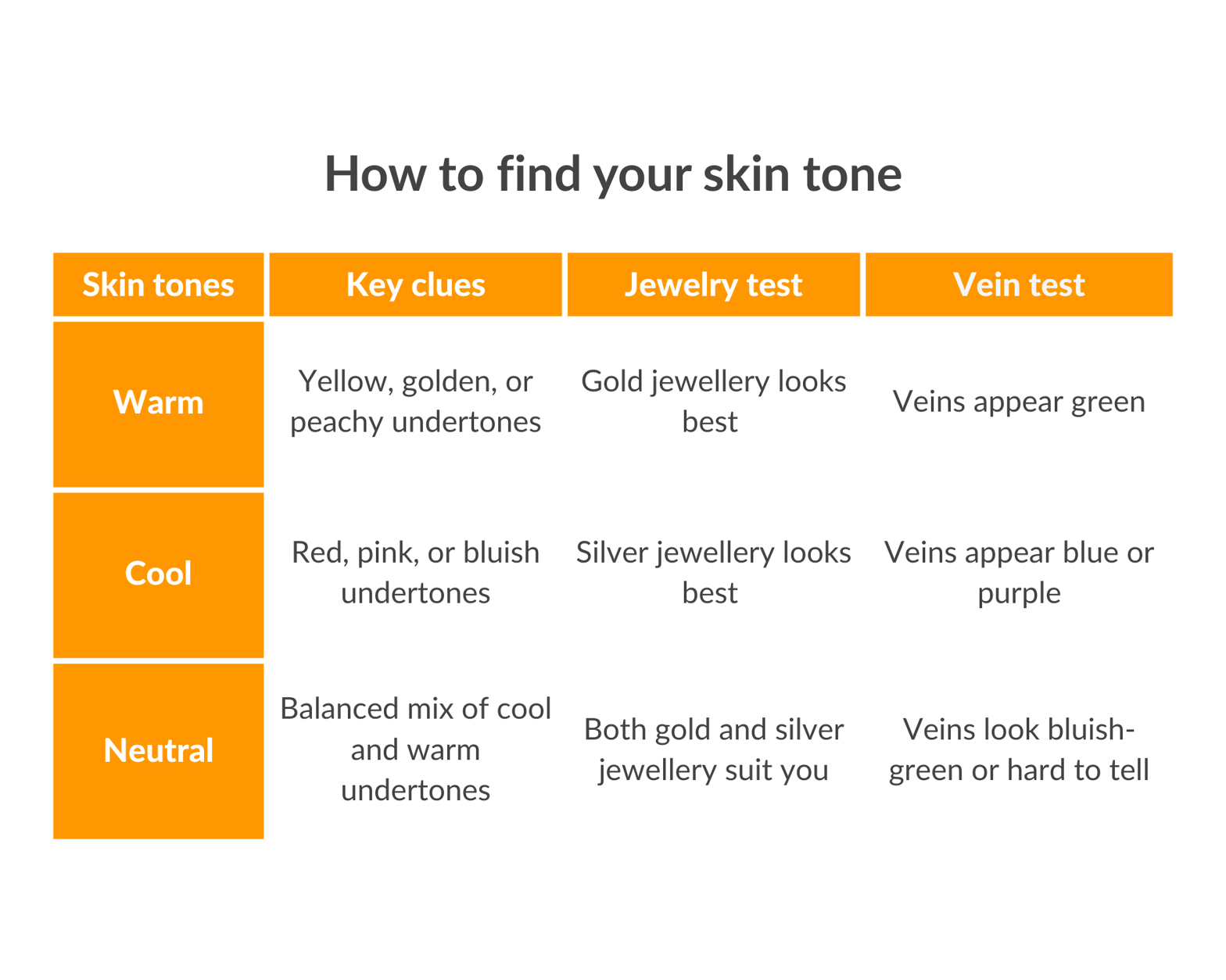 The Best Frame Colours for Your Skin Tone | SmartBuyGlasses UK