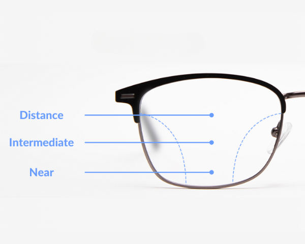What Are Varifocal Lenses? | SmartBuyGlasses UK
