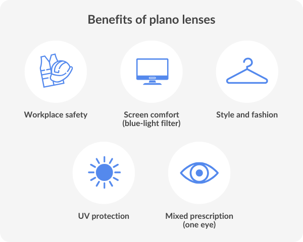 What are Plano Lenses? | SmartBuyGlasses UK