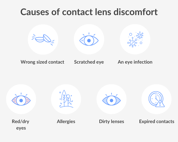 Best Contact Lenses for Dry Eyes (2026 Guide) | SmartBuyGlasses UK
