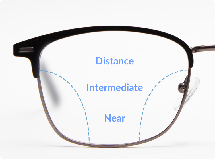 Prescription Lenses | Types of Glasses | SmartBuyGlasses ZA