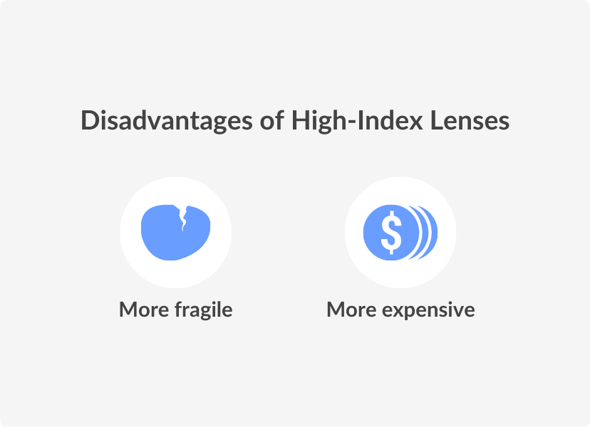 High Index Lenses | Lens Thickness Chart | SmartBuyGlasses SG