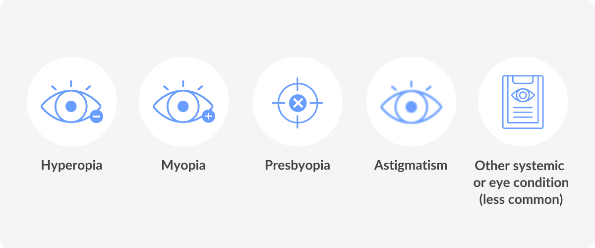 Understanding 20/20 Vision | Visual Acuity | SmartBuyGlasses SG