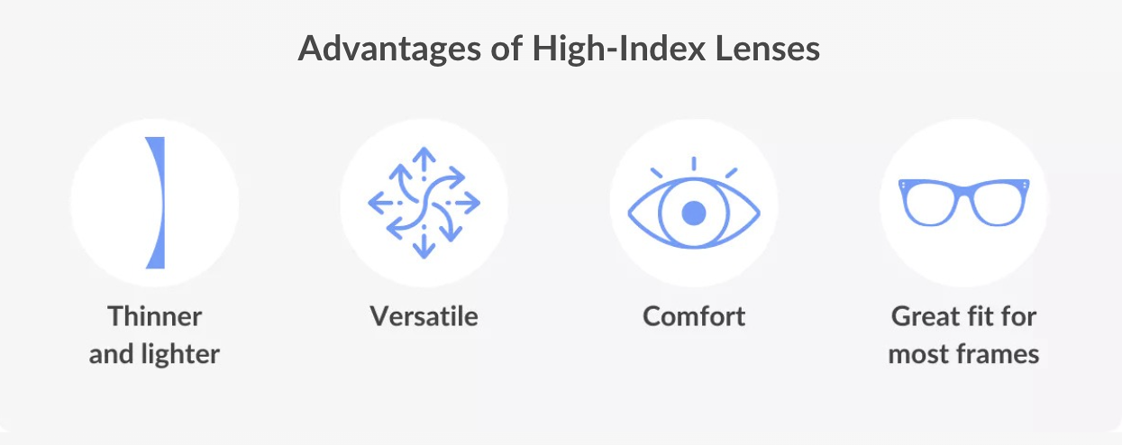 What are high-index lenses? | SmartBuyGlasses US