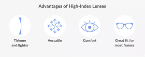 What are high-index lenses? | SmartBuyGlasses US