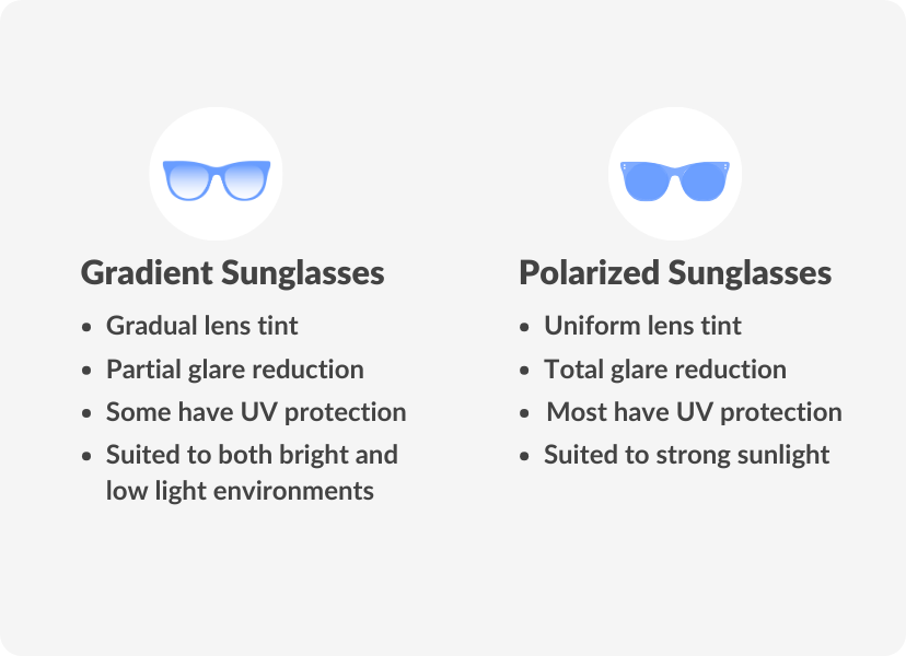 Gradient Sunglasses | The Best Gradient Lenses | SmartBuyGlasses USA