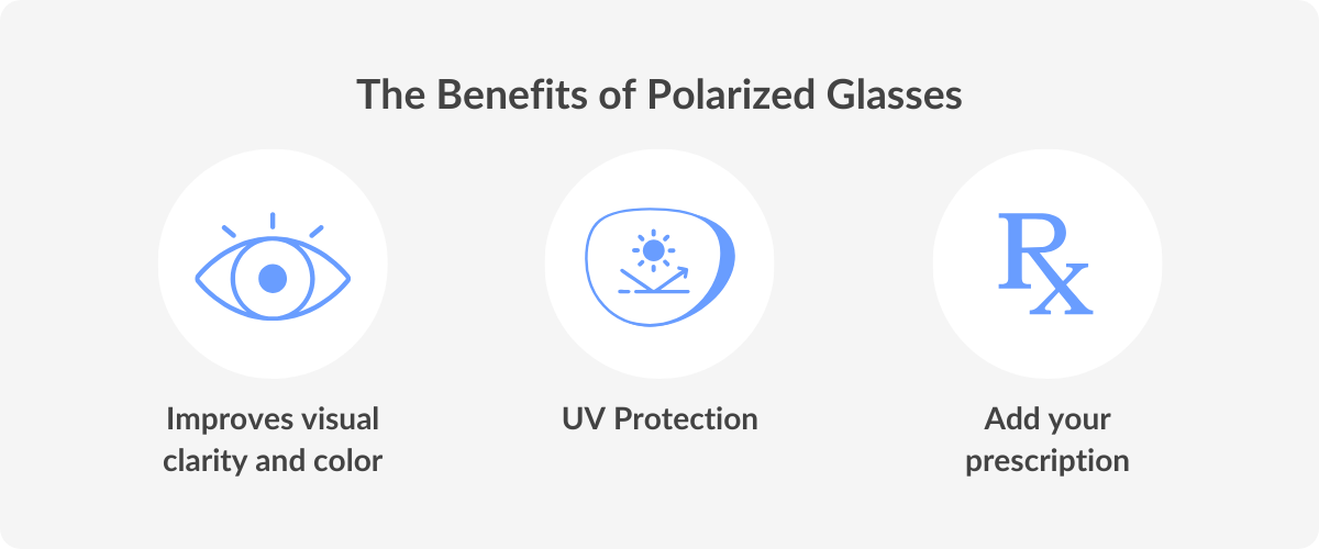 What are polarized sunglasses? | SmartBuyGlasses US