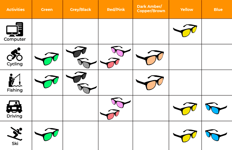 What Does Polarized Sunglasses Mean? - Everything You Need to Know