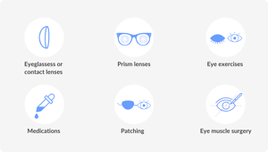 Eye Glasses for Strabismus - Full Guide | SmartBuyGlasses US