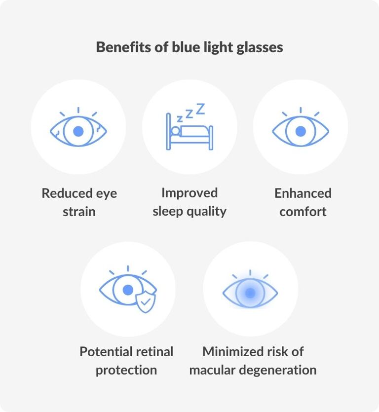 What Are Blue Light Glasses? | SmartBuyGlasses US