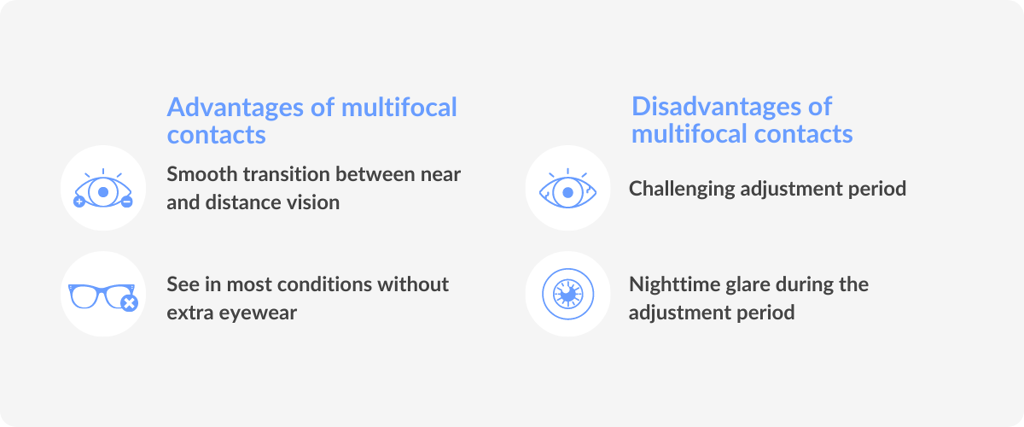 Multifocal Contact Lenses | SmartBuyGlasses US