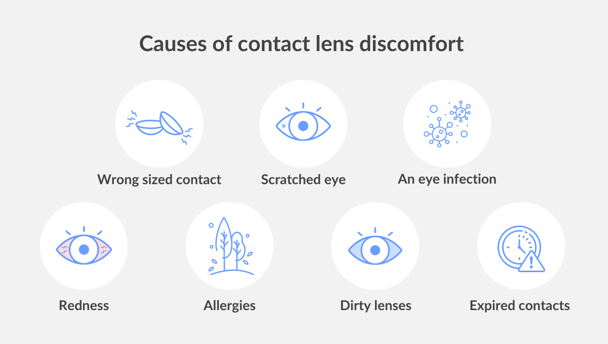 Eye Irritation From Contact Lenses | SmartBuyGlasses US