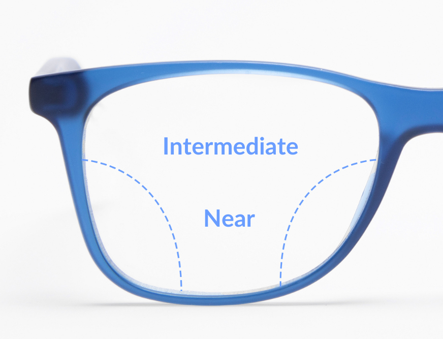 Prescription Lenses | Types of Glasses | SmartBuyGlasses US