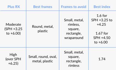 High Prescription Guide | SmartBuyGlasses USA