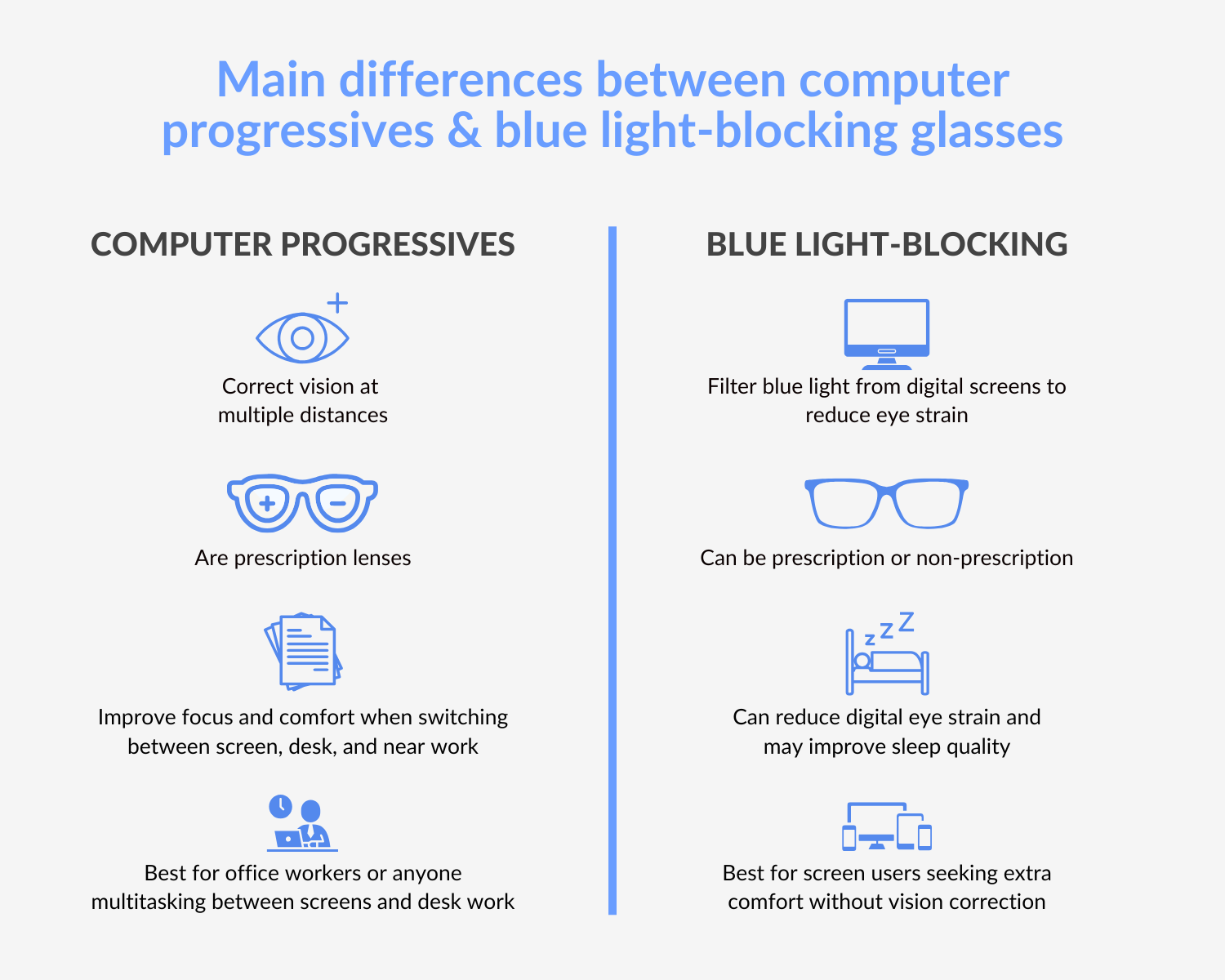 What Are Computer Progressives? | SmartBuyGlasses US