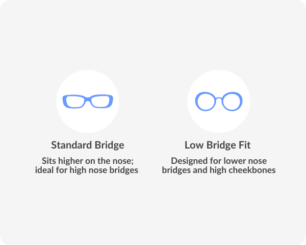Parts of Glasses: All You Need to Know | SmartBuyGlasses US