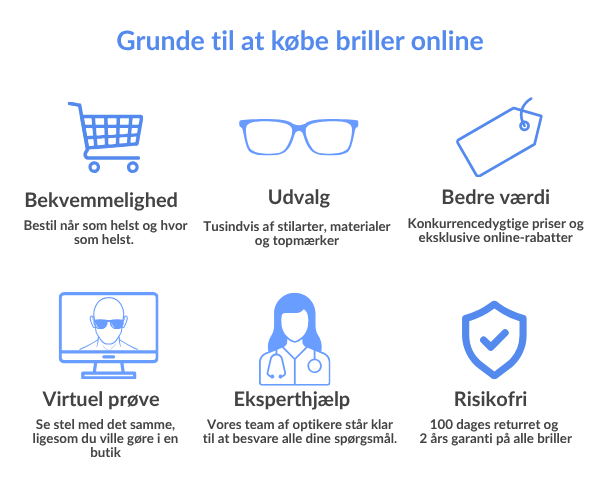 Sådan køber du briller online | SmartBuyGlasses DK