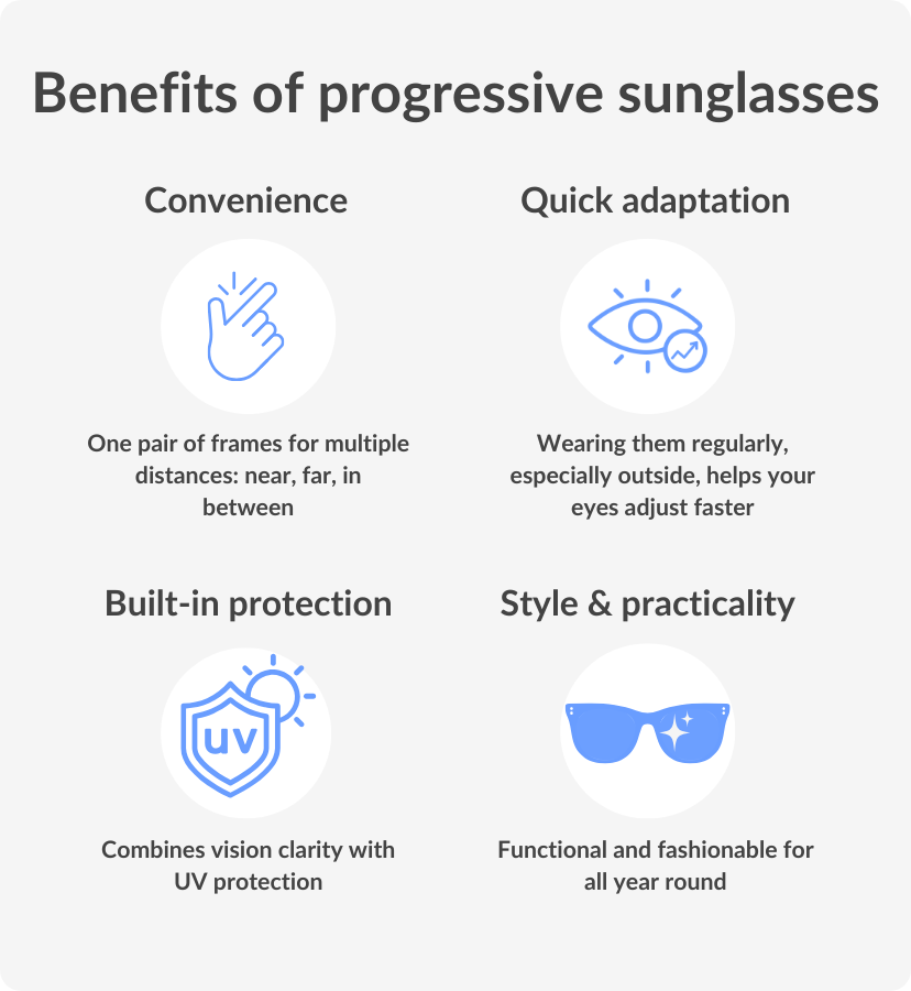Progressive Lens Sunglasses | SmartBuyGlasses IE
