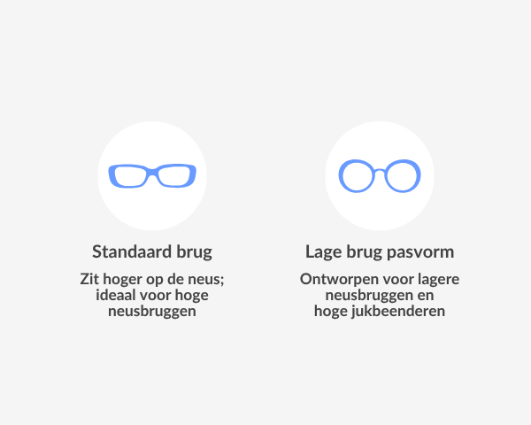Onderdelen Van Een Bril: Alles Wat U Moet Weten | SmartBuyGlasses NL