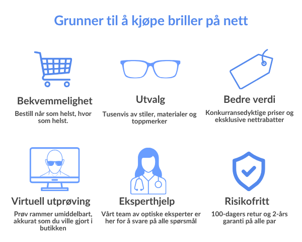 Hvordan å kjøpe briller online? | SmartBuyGlasses NO