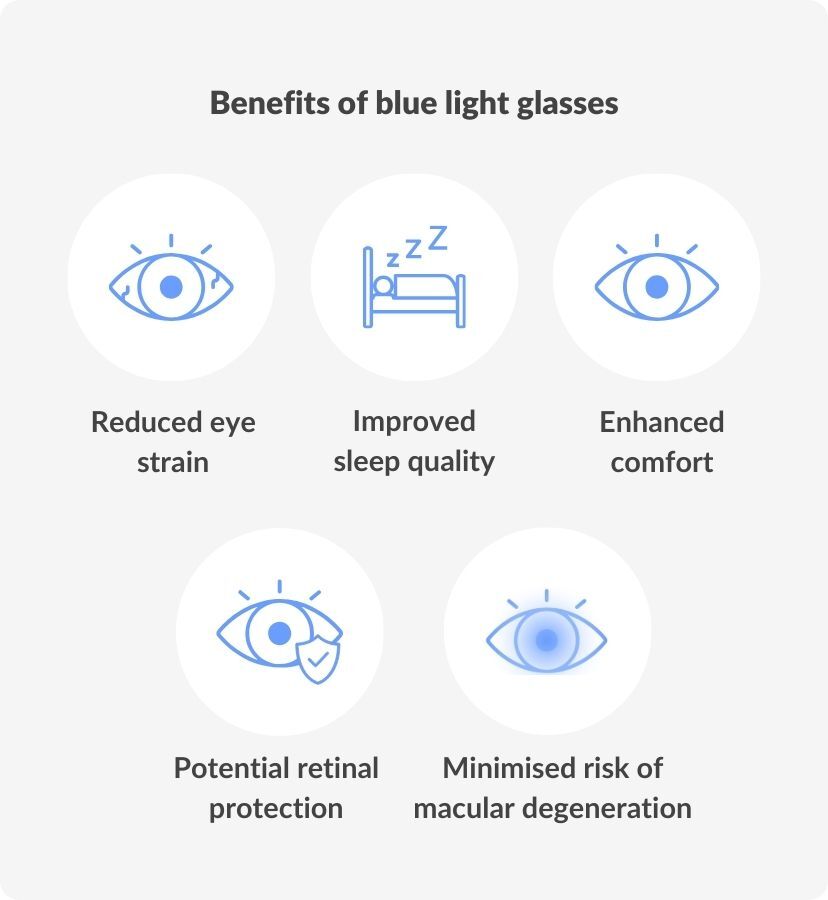 What Are Blue Light Glasses? | Purpose, Benefits and more insights ...